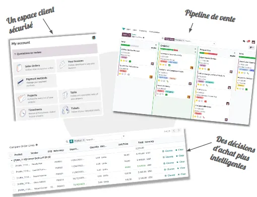 Prelium : intégrateur de logiciels métiers